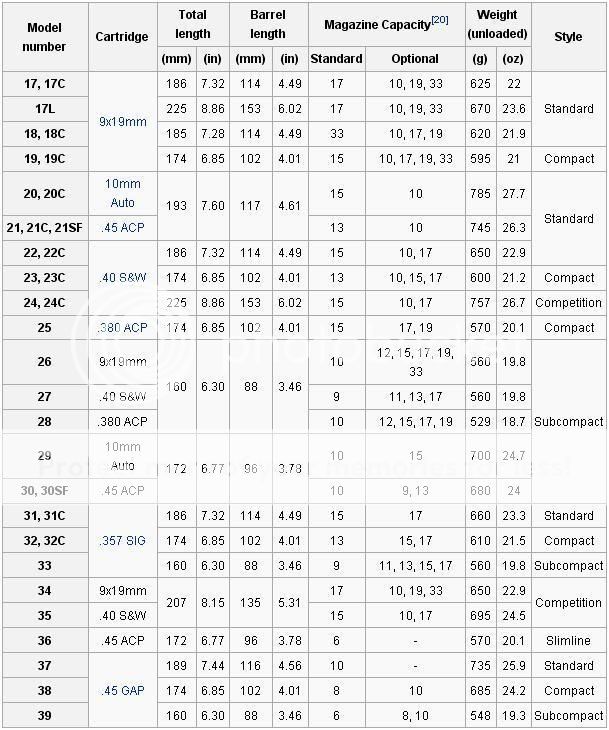 glock_chart.jpg Photo by internetusertoo | Photobucket